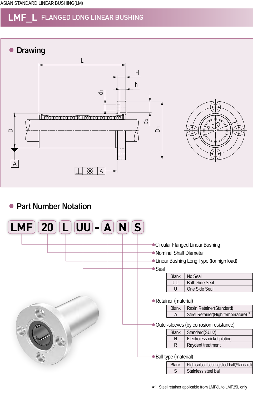 Bạc đạn trượt LMF--LUU Series | Vòng bi trượt LMF--LUU Series | Bạc đạn trượt LMF8LUU | Bac dan ...